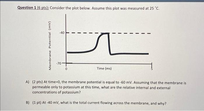 Solved Question 1 ( 6 pts): Consider the plot below. Assume | Chegg.com
