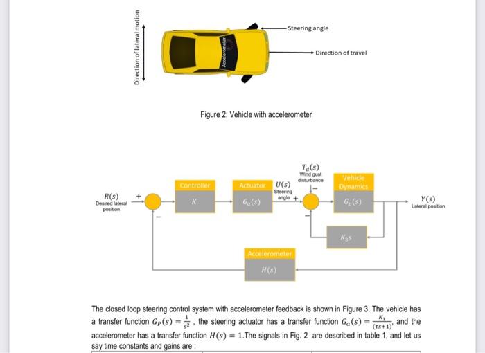 Solved -Steering angle Direction of lateral motion Direction | Chegg.com