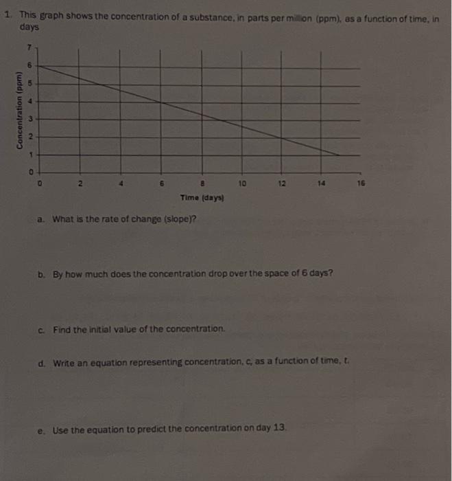 Solved 1. This graph shows the concentration of a substance, | Chegg.com