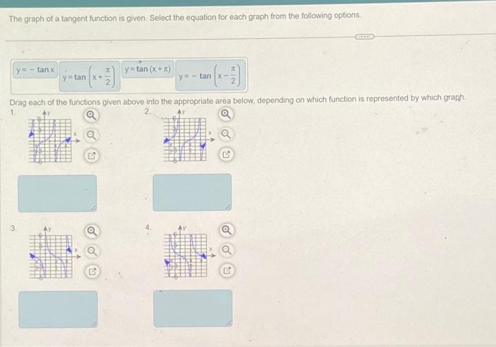 Solved The graph of a tangent function is given. Select the | Chegg.com