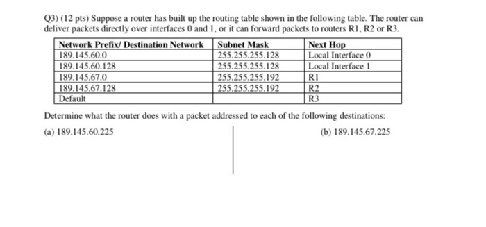 Solved Q3) (12 pts) Suppose a router has built up the | Chegg.com