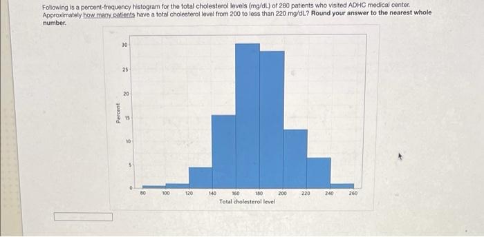 Solved Following is a percent-frequency histogram for the | Chegg.com