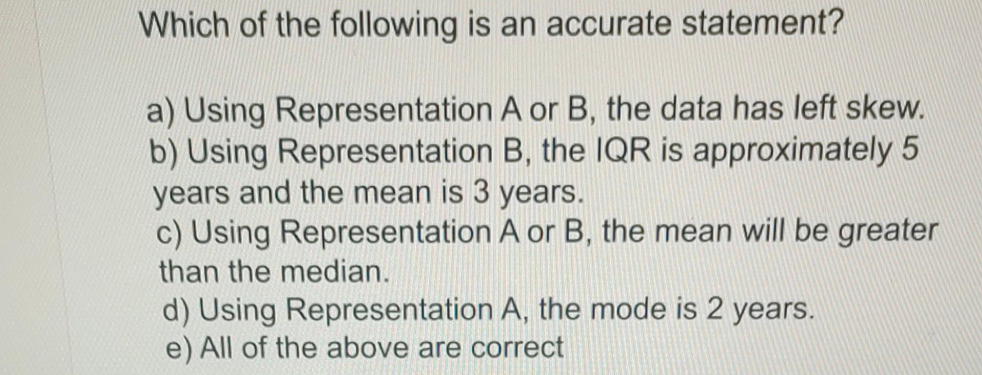 Solved The following both represent the same data set: | Chegg.com