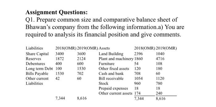 Solved Assignment Questions: Q1. Prepare common size and | Chegg.com