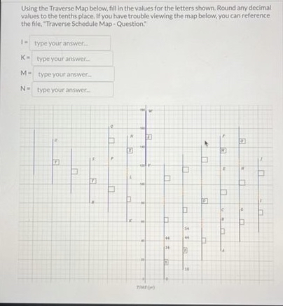 Using the Traverse Map below, fill in the values for | Chegg.com