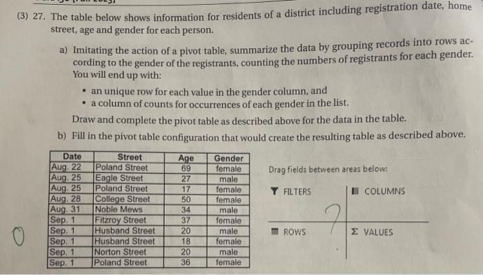 Solved 27. The table below shows information for residents | Chegg.com