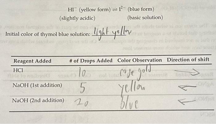 Solved Initial color of thymol blue solution: l/ght yt//w | Chegg.com