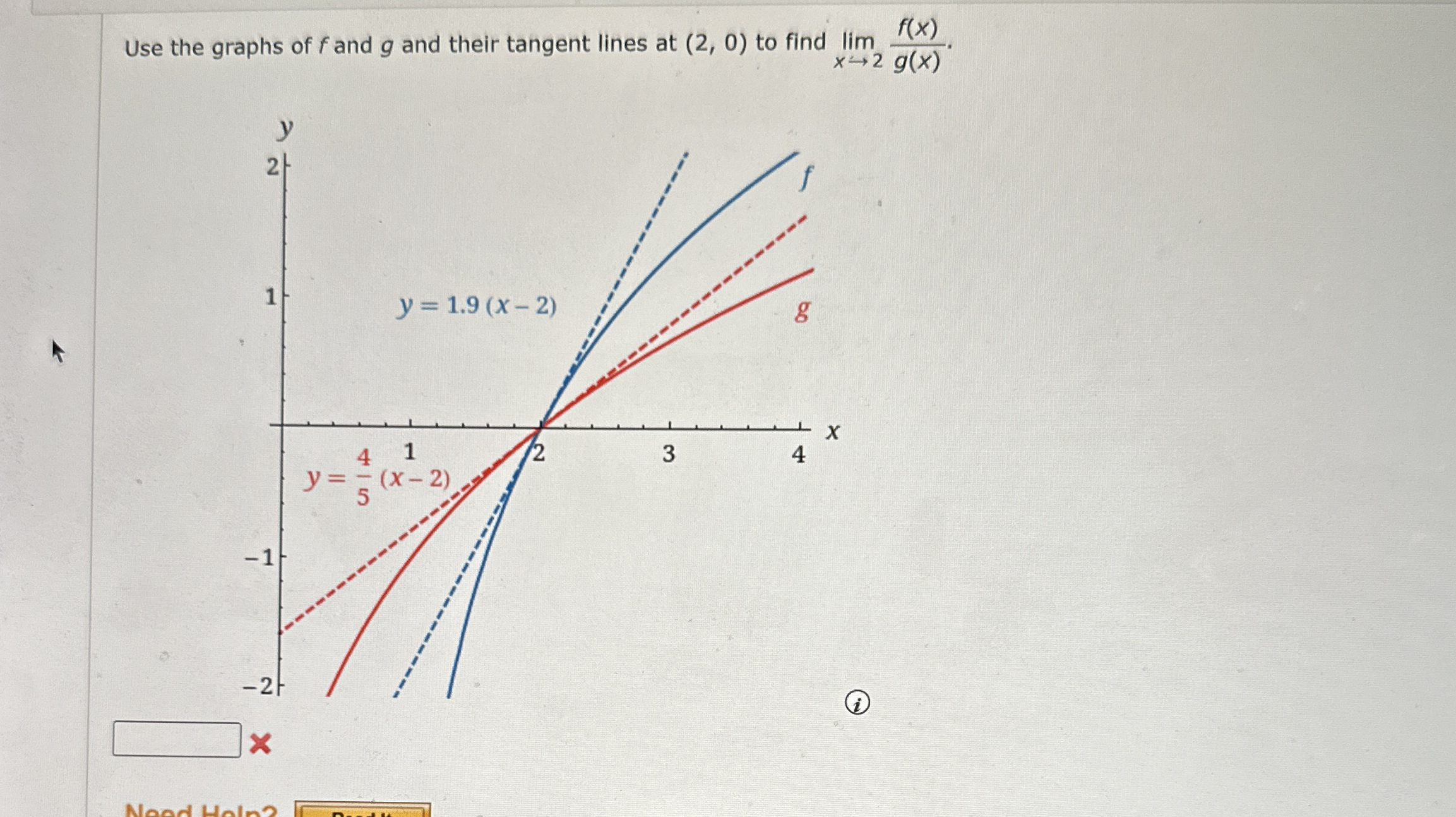 Solved Use the graphs of f ﻿and g ﻿and their tangent lines | Chegg.com
