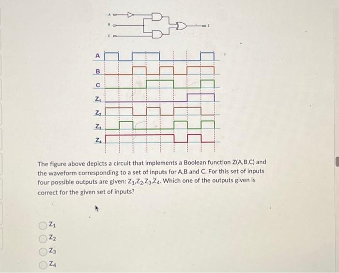 The figure above depicts a circuit that implements a | Chegg.com