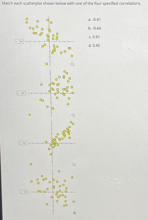 Solved Match each scatterplot shown below with one of the | Chegg.com