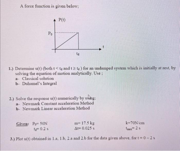 Solved A force function is given below; 1.) Determine u(t) | Chegg.com