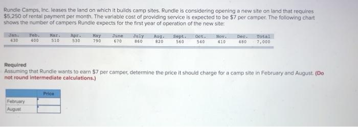 Solved Rundle Camps, Inc. teases the land on which it builds | Chegg.com
