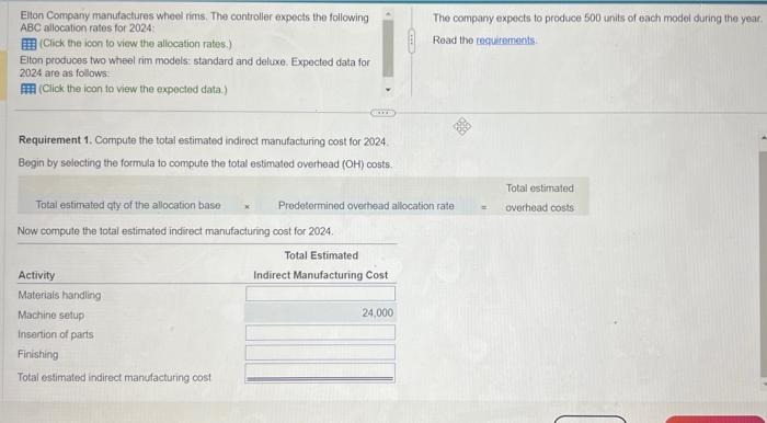 Solved Elion Company manutactures wheel rims. The controller | Chegg.com
