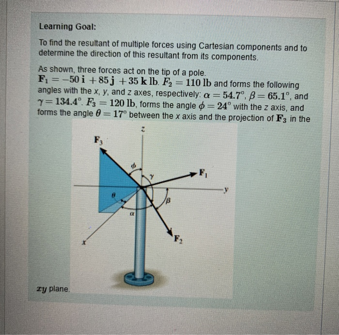 Solved Learning Goal: To find the resultant of multiple | Chegg.com