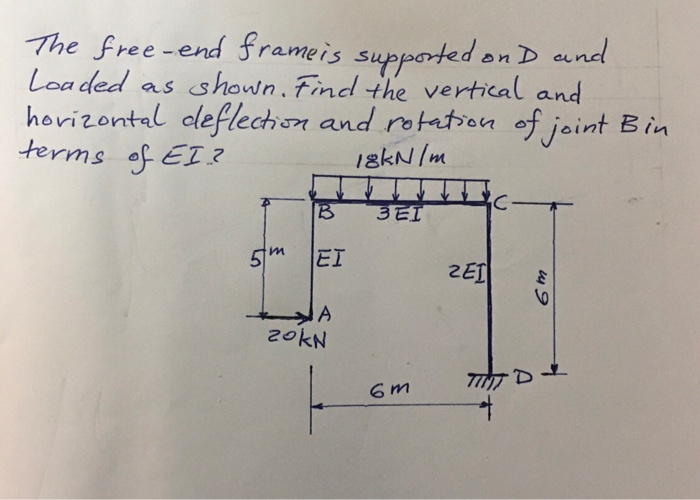 Solved The free-end frame is supported on D and Loaded as | Chegg.com