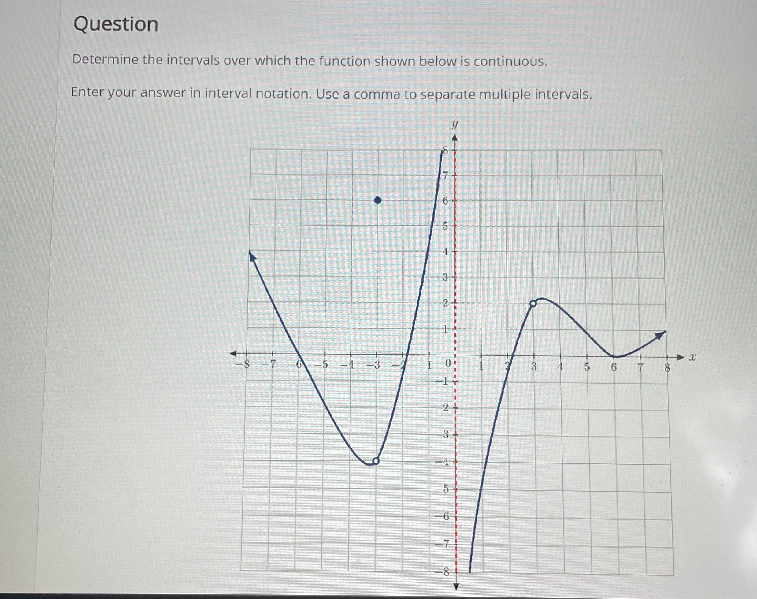 Solved QuestionDetermine the intervals over which the | Chegg.com