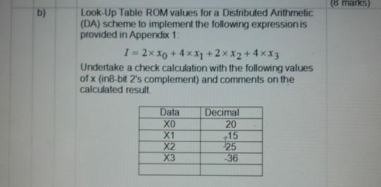 Solved (8 marks) b) Look-Up Table ROM values for a | Chegg.com