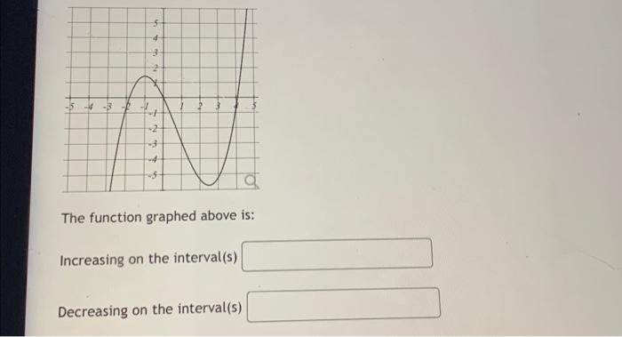 Solved The function graphed above is: Increasing on the | Chegg.com