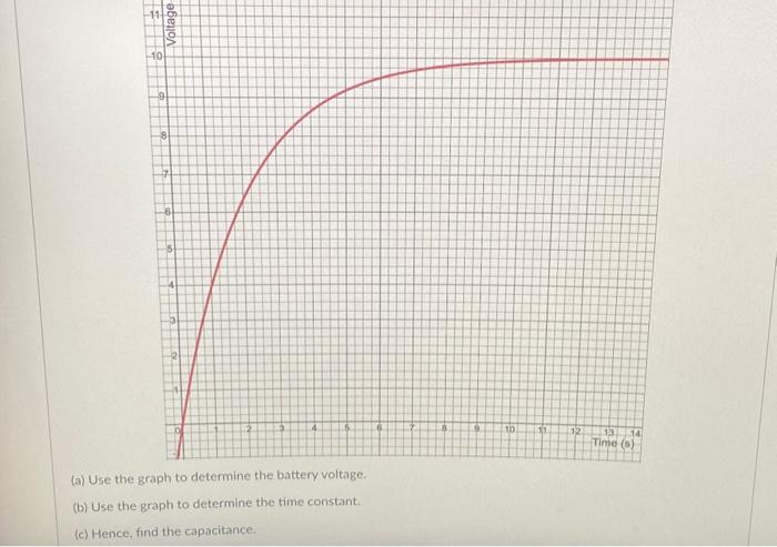 [Solved]: The figure below shows the voltage across a capac
