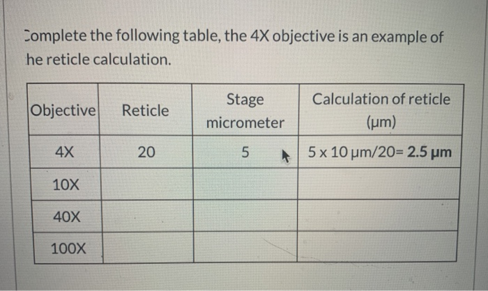 Solved Complete the following table, the 4X objective is an | Chegg.com