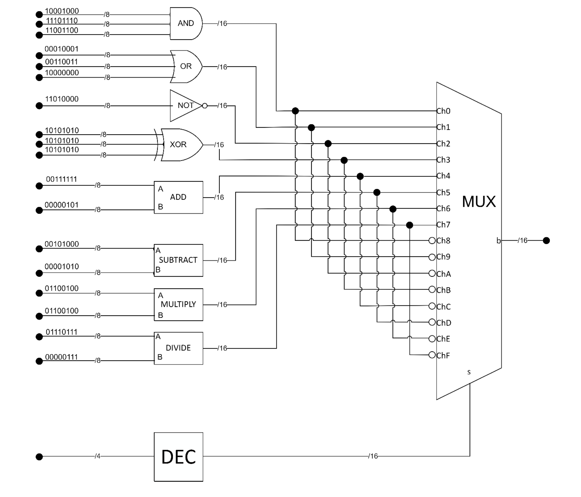 Solved Parts List:• ﻿DEC-Takes a 4-bit opcode input and | Chegg.com