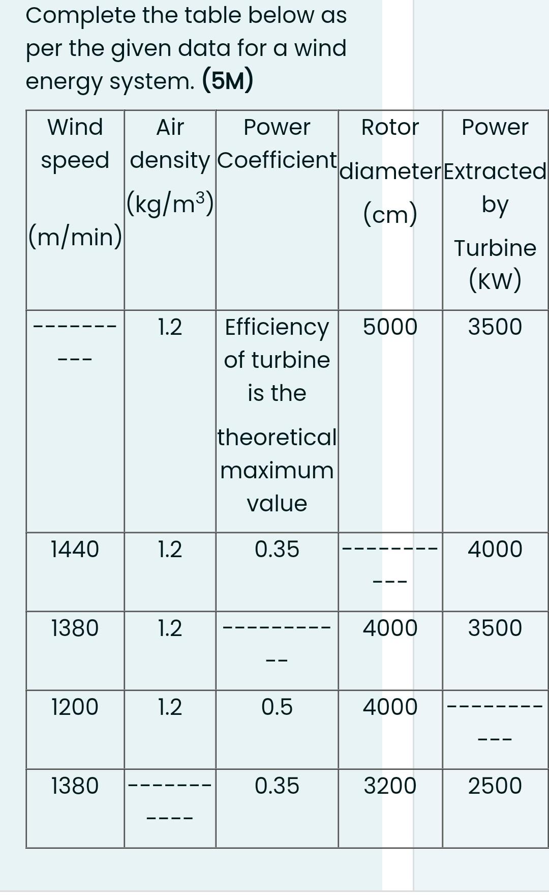 Solved Complete the table below as per the given data for a | Chegg.com