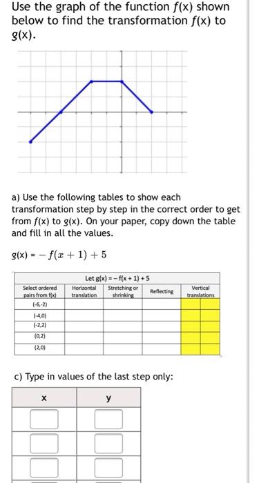 Solved Use the graph of the function f(x) shown below to | Chegg.com