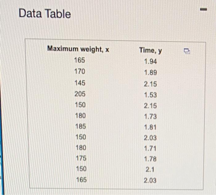 Solved The accompanying table shows the maximum weights (in | Chegg.com