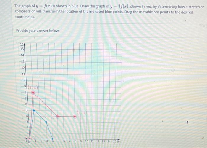 Solved The graph of y=f(x) is shown in blue. Draw the graph | Chegg.com