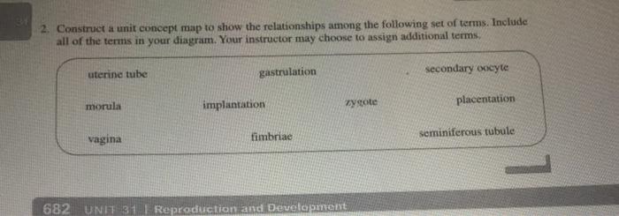 Solved 2. Construct a unit concept map to show the | Chegg.com
