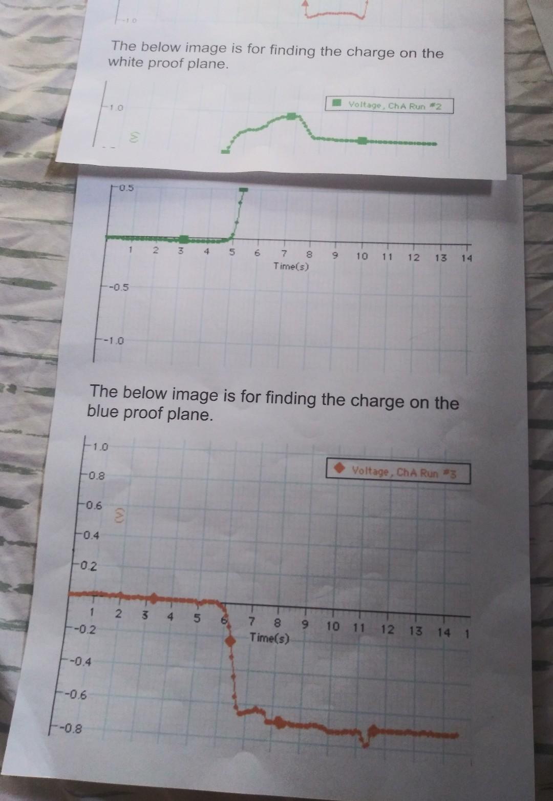 Solved 012-09282 Physics Experiment Manual 64 Electrostate | Chegg.com