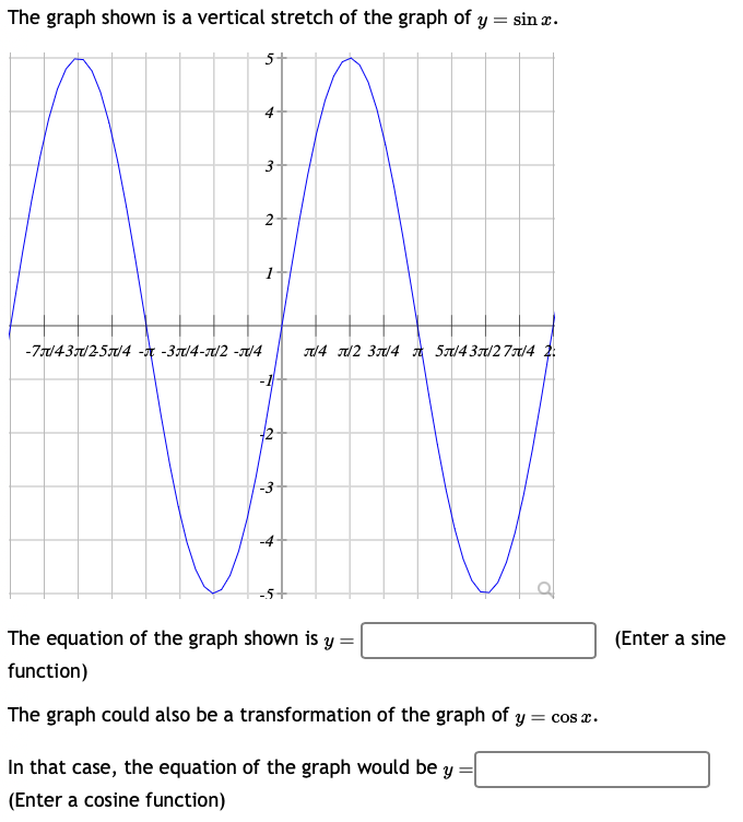 Solved The graph shown is a vertical stretch of the graph of | Chegg.com