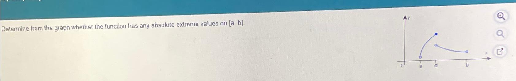 Solved Determine from the graph whether the function has any | Chegg.com