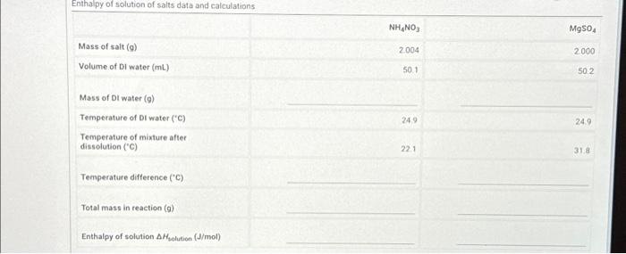 Solved Enthalpy of solution of salts data and calculations | Chegg.com