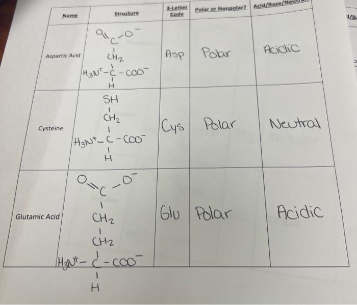 3. Identify important side chains for tertiary and | Chegg.com