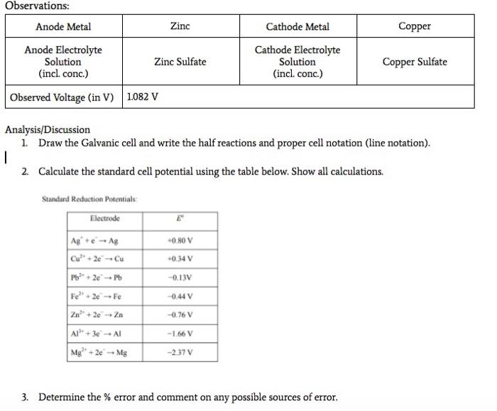 Solved Observations: Anode Metal Zinc Cathode Metal Copper | Chegg.com