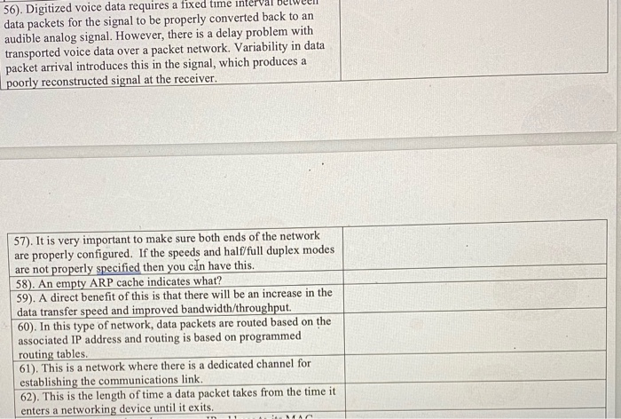 Solved 56). Digitized voice data requires a fixed time data | Chegg.com