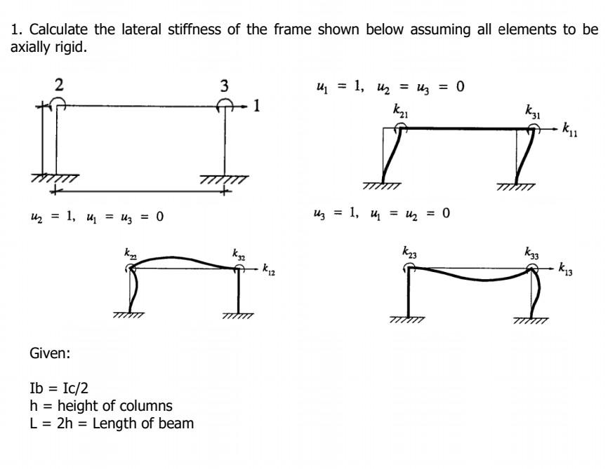 Solved 1. Calculate the lateral stiffness of the frame shown | Chegg.com