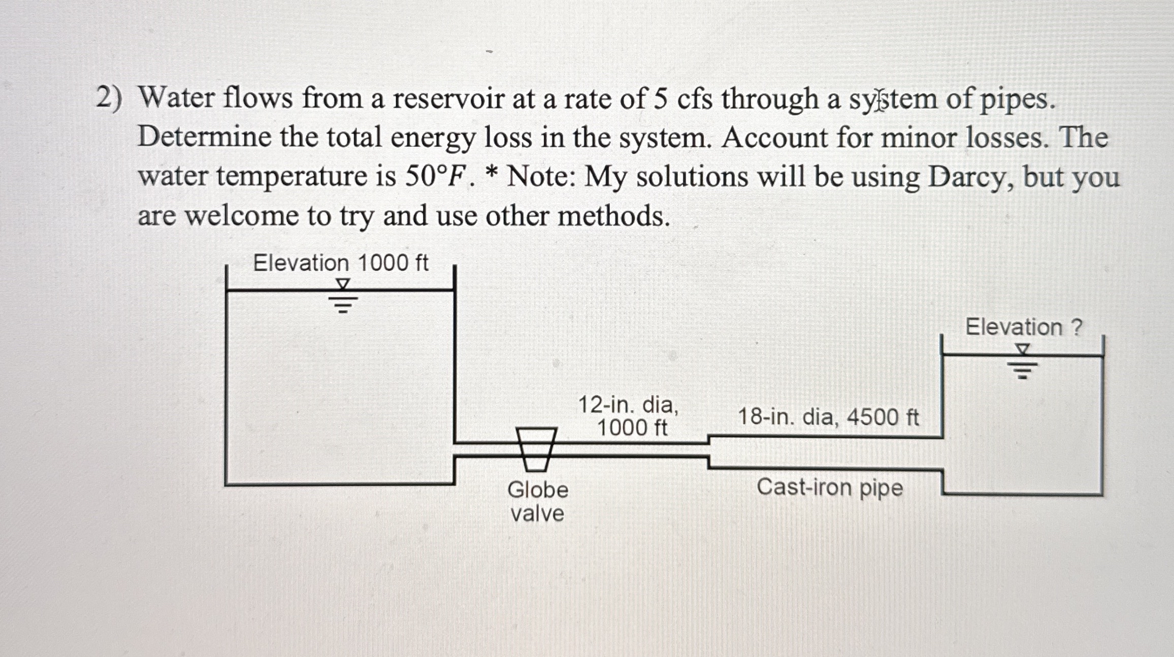 Solved Water flows from a reservoir at a rate of 5 ﻿cfs | Chegg.com