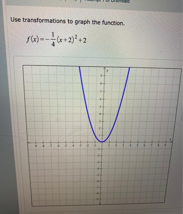 Solved Use transformations to graph the function. f(x) = - = | Chegg.com