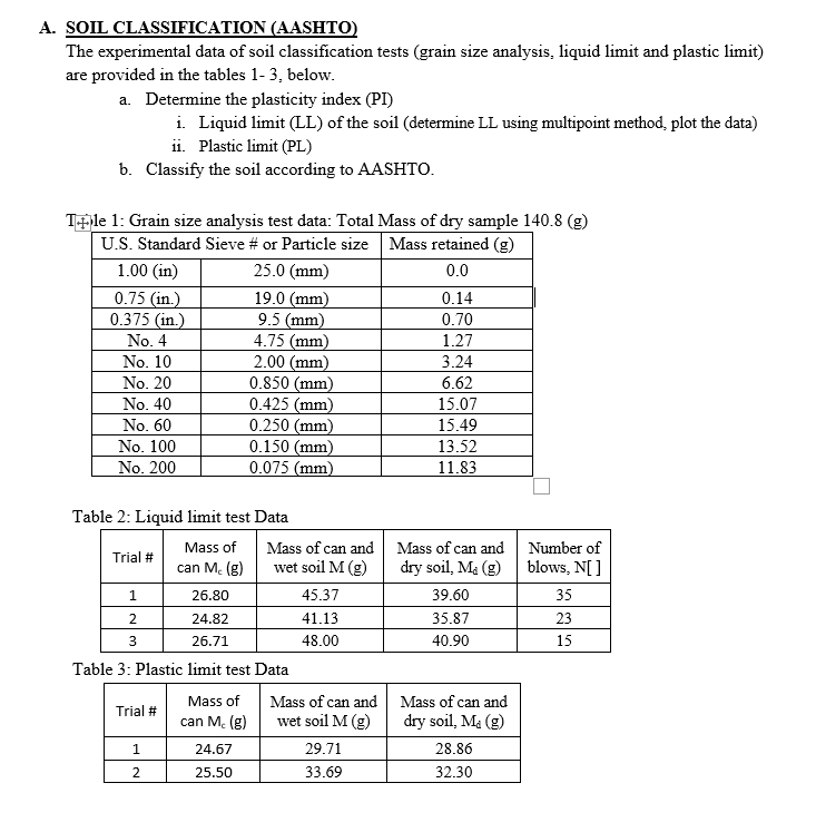 Solved A. ﻿SOIL CLASSIFICATION (AASHTO)The experimental data | Chegg.com