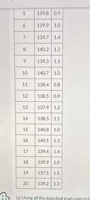 Solved The depth of a keyway is an important part quality | Chegg.com