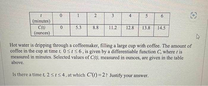 Solved If f is continuous for a≤x≤b and differentiable for a | Chegg.com