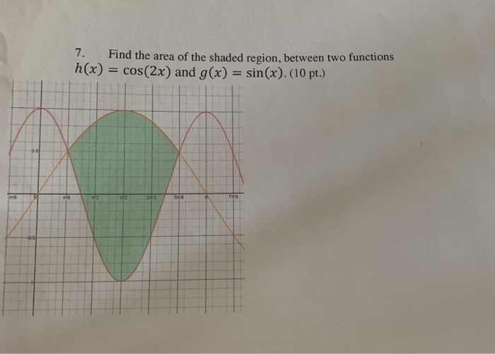 Solved 7. Find the area of the shaded region, between two | Chegg.com