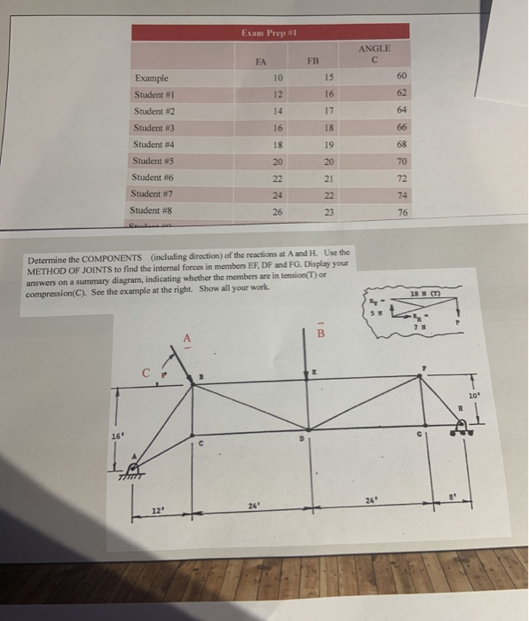 Solved Exam Prep #1 ANGLE FA FB 15 16 Example Student #1 | Chegg.com