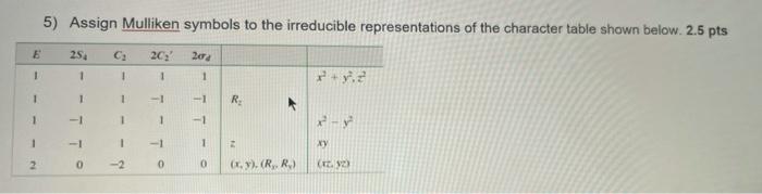 Solved 5) Assign Mulliken symbols to the irreducible | Chegg.com