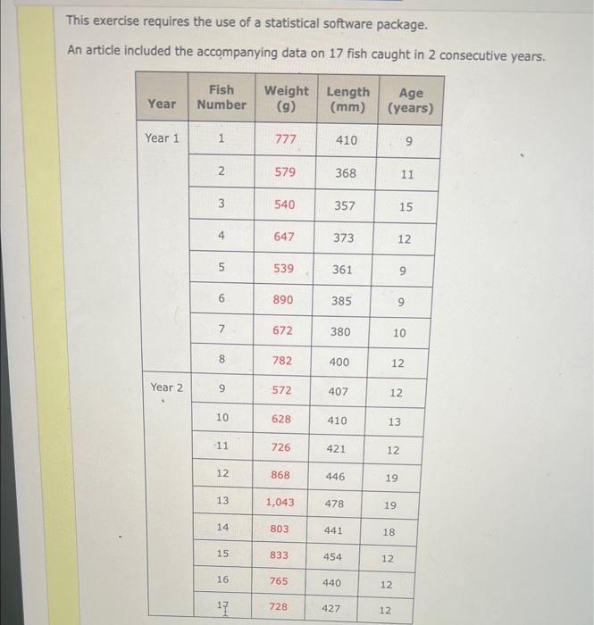 Solved This exercise requires the use of a statistical | Chegg.com