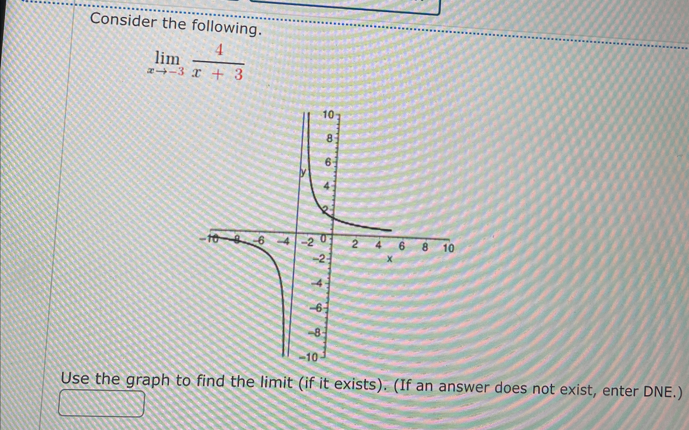 Solved Consider the following.limx→-34x+3Use the graph to | Chegg.com