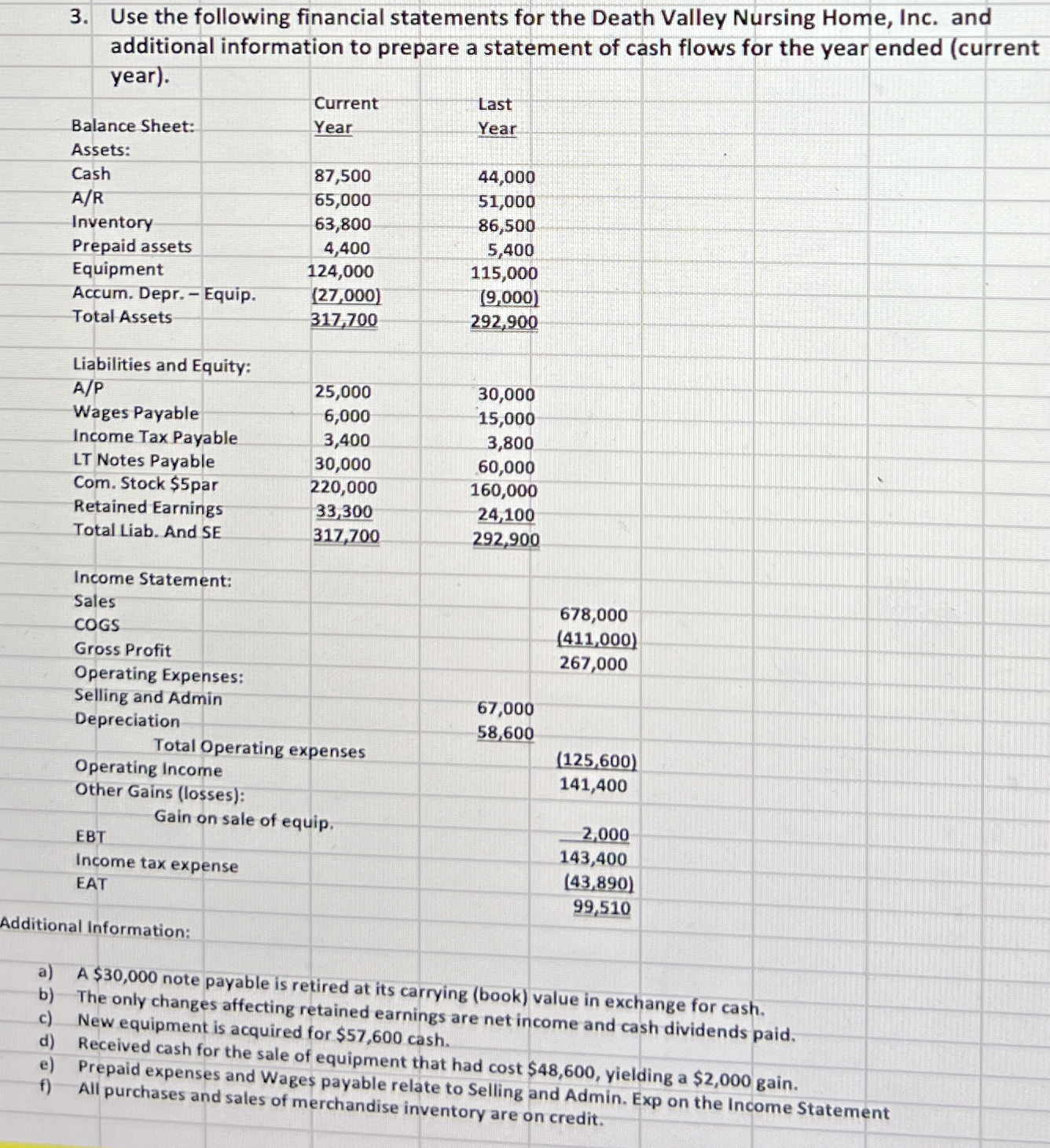 Solved Use the following financial statements for the Death | Chegg.com