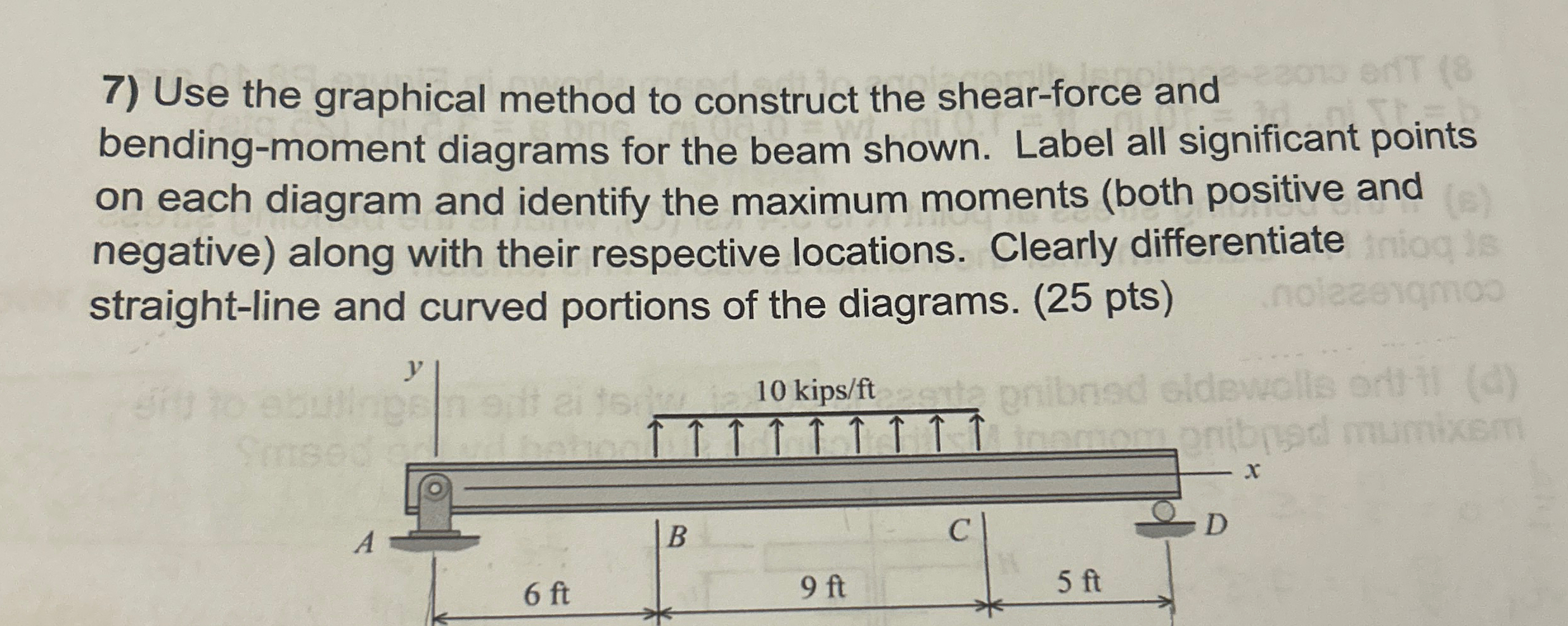 Use the graphical method to construct the shear-force | Chegg.com